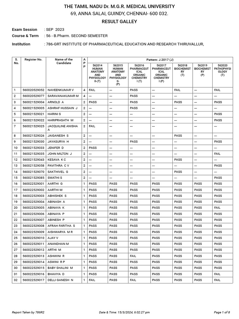 B.Pharm 2nd Sem Results 2023 MGR University | PDF | Qualifications ...