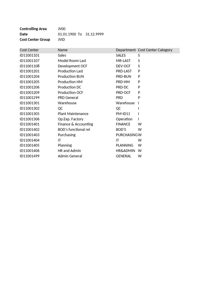 List Cost Center ID10 | PDF