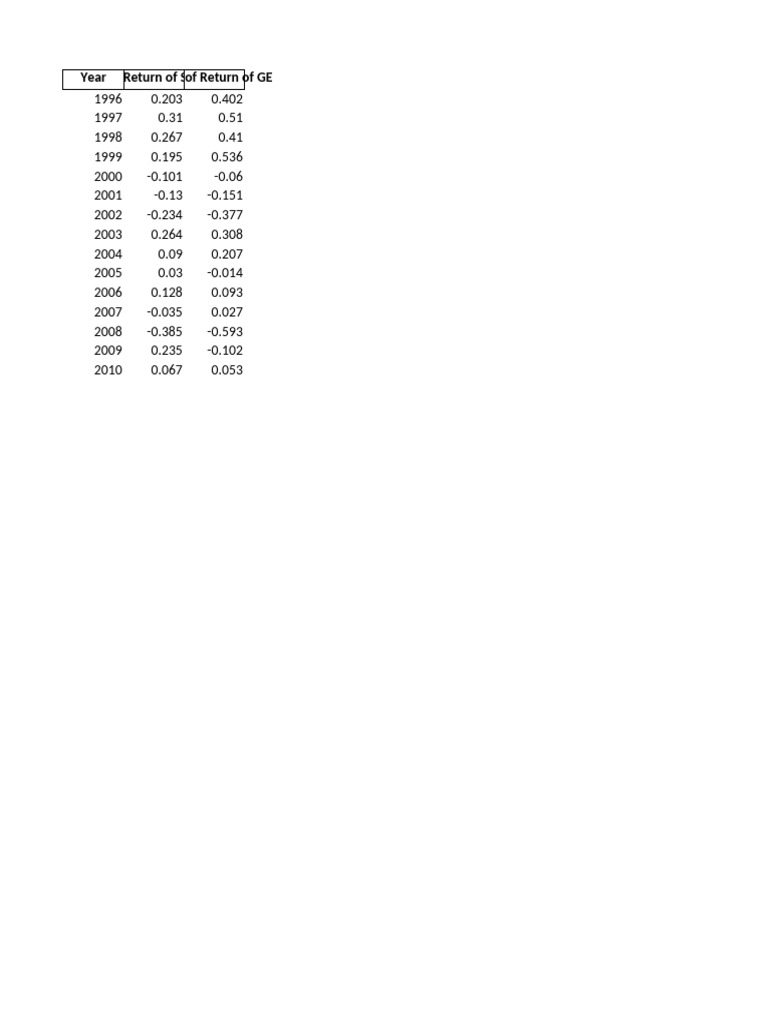 SP500 GE Returns 1996 2010 | PDF