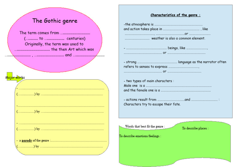 Gothic Genre Characteristics Mindmap | PDF