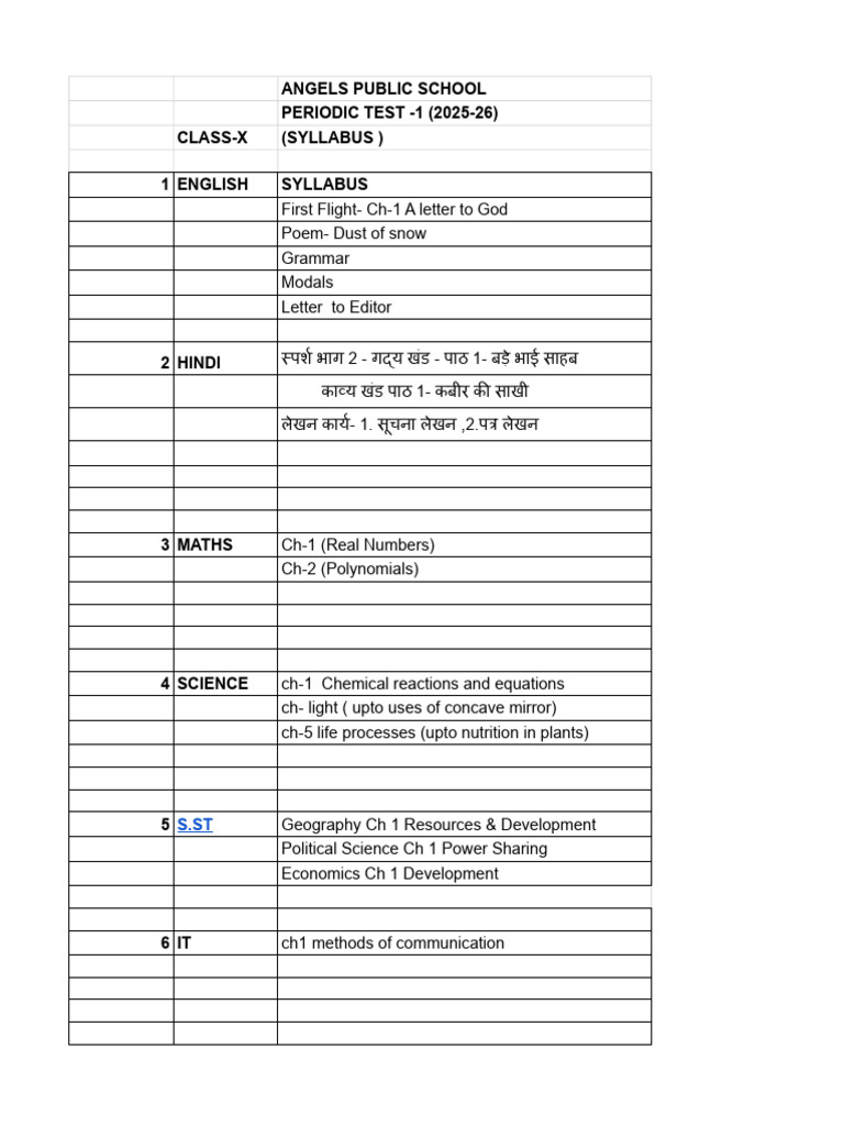 Class X Syllabus (2025-26) | PDF
