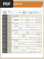 Material Grade Comparison Chart | PDF
