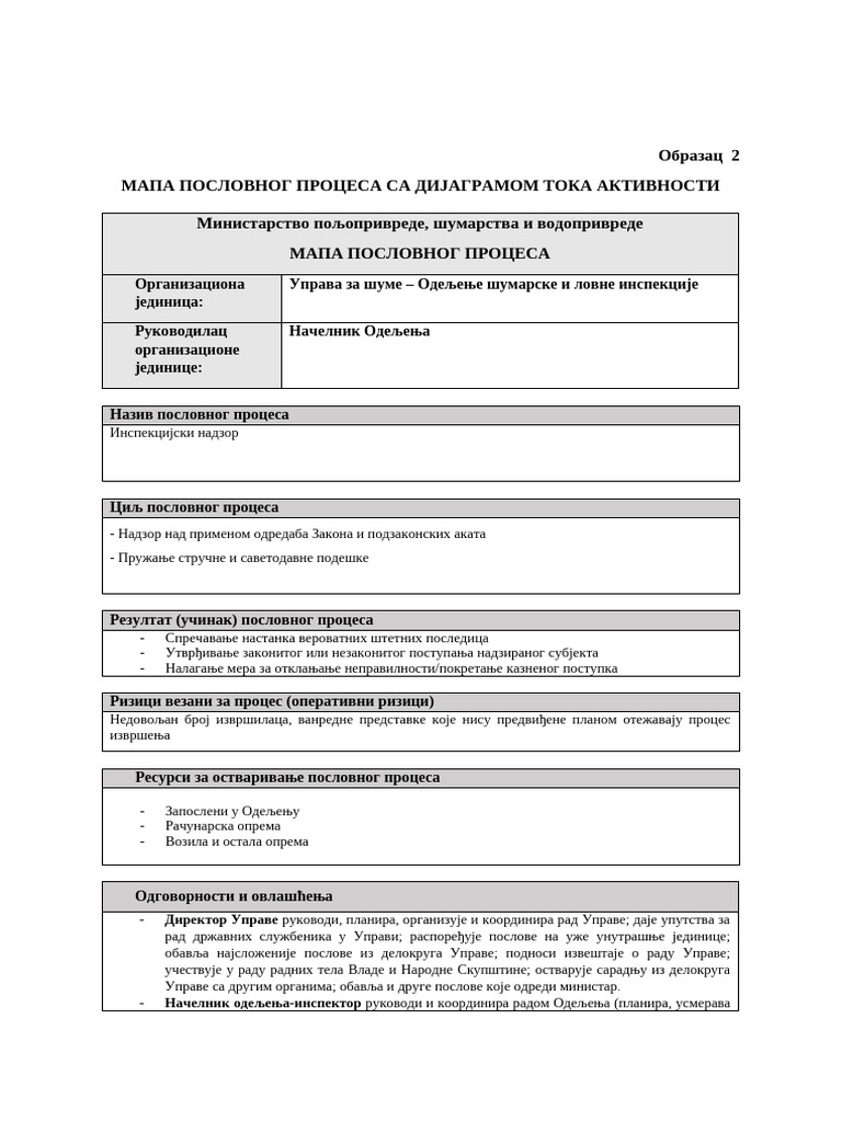 Mapa-poslovnog-procesa-sa-dijagramom-toka-aktivnosti-Odeljenja-sumarske ...