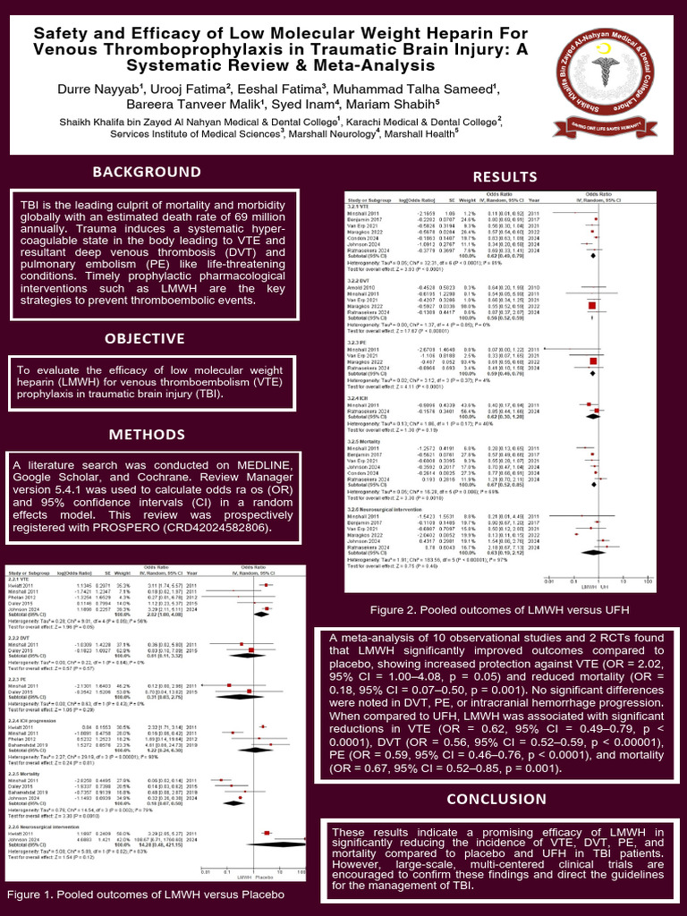 LMWH Poster (1080 X 1536 PX) | PDF | Thrombosis | Medical Specialties