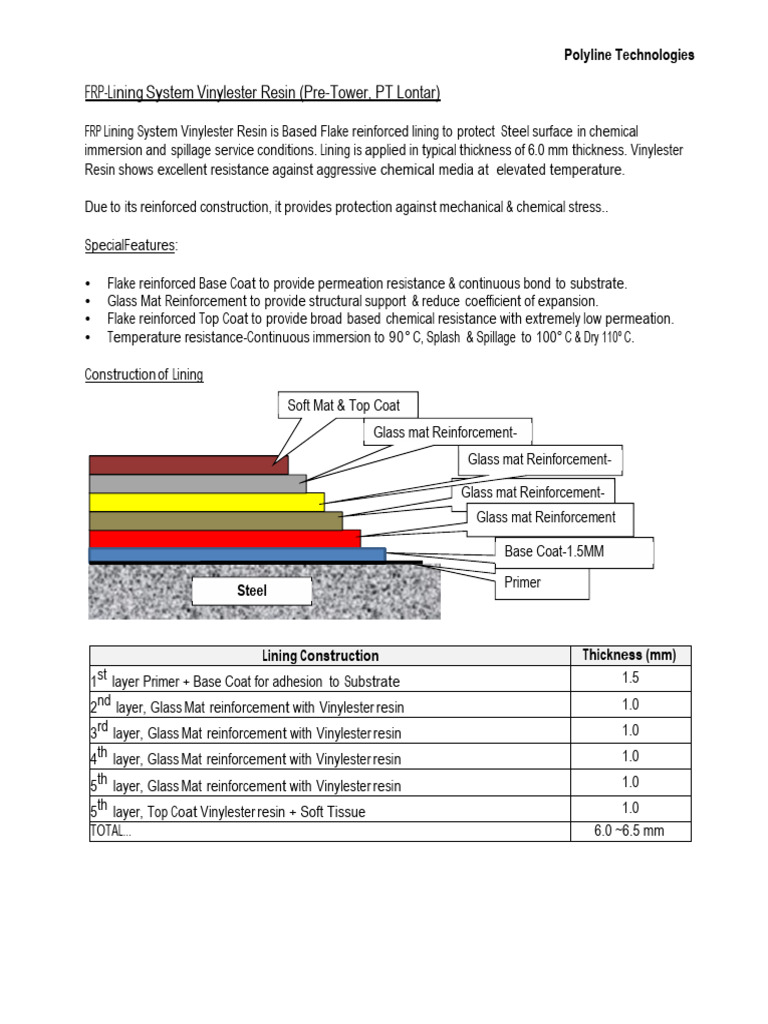 Vinylester Resin FRP | PDF | Glasses | Fibre Reinforced Plastic