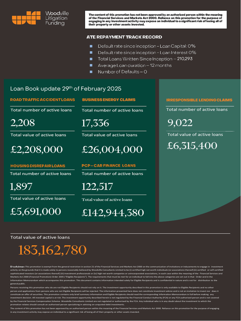 Loan Book February 2025 | PDF | Investing | Economies