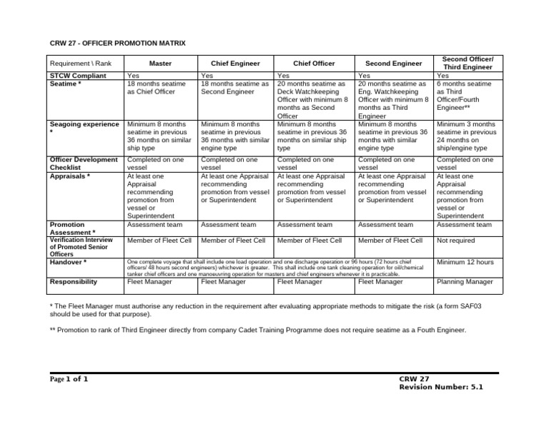 crw27 - Officer Promotion Matrix | PDF | Ships | Water Transport