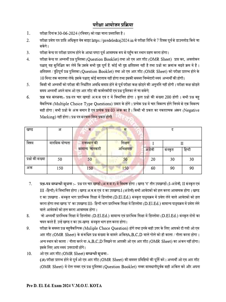 Pre Deled Syllabus | PDF