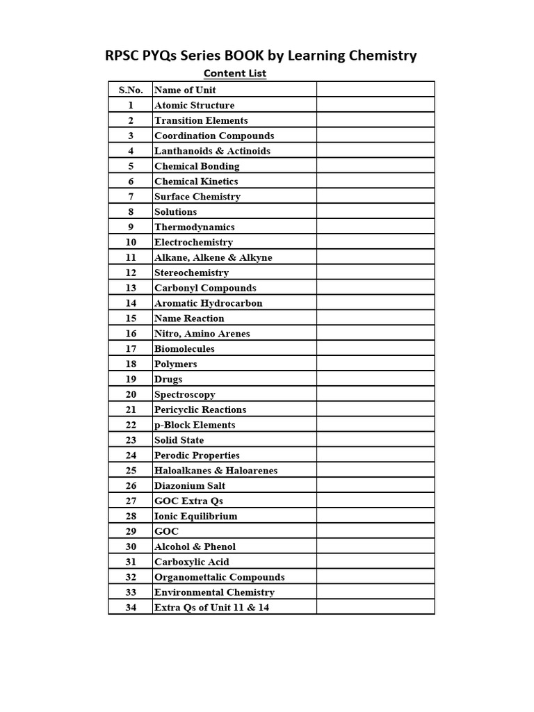Content List RPSC PYQS BOOK | PDF
