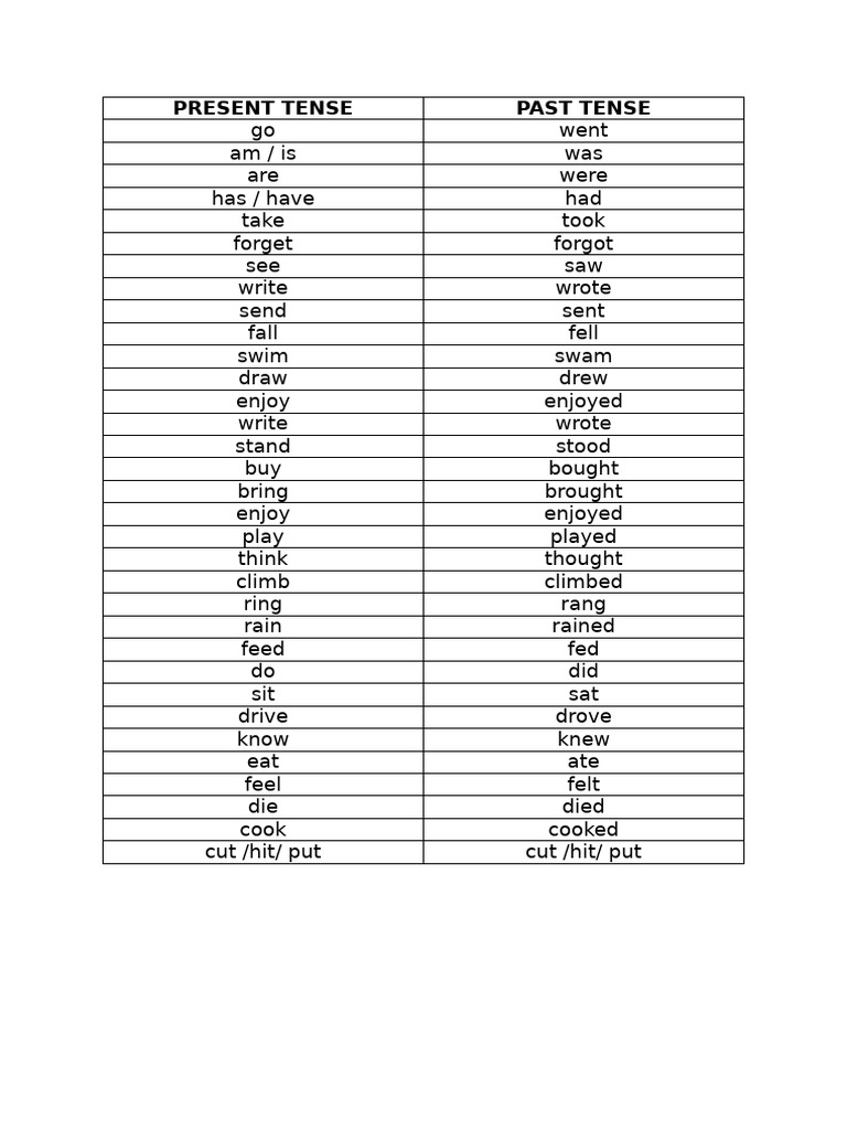 Common Verbs: Present vs. Past Tense | PDF