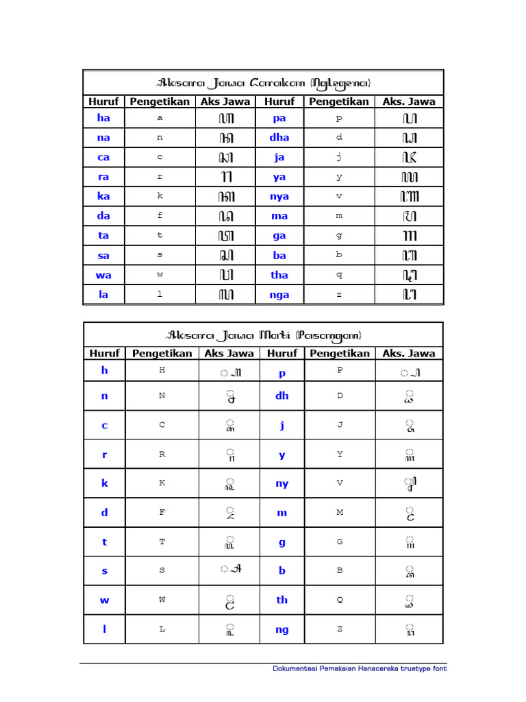 Panduan Aksara Jawa | PDF
