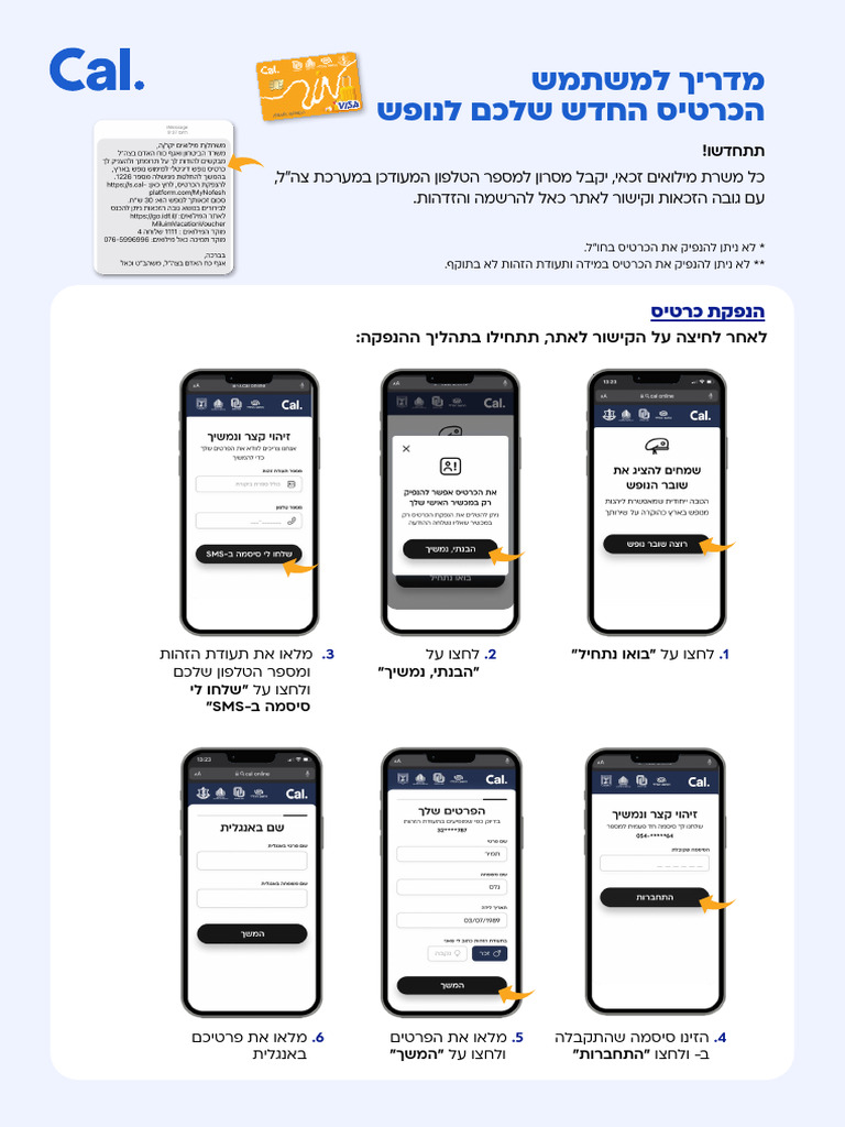 Guide Miluim-Nofshim | PDF