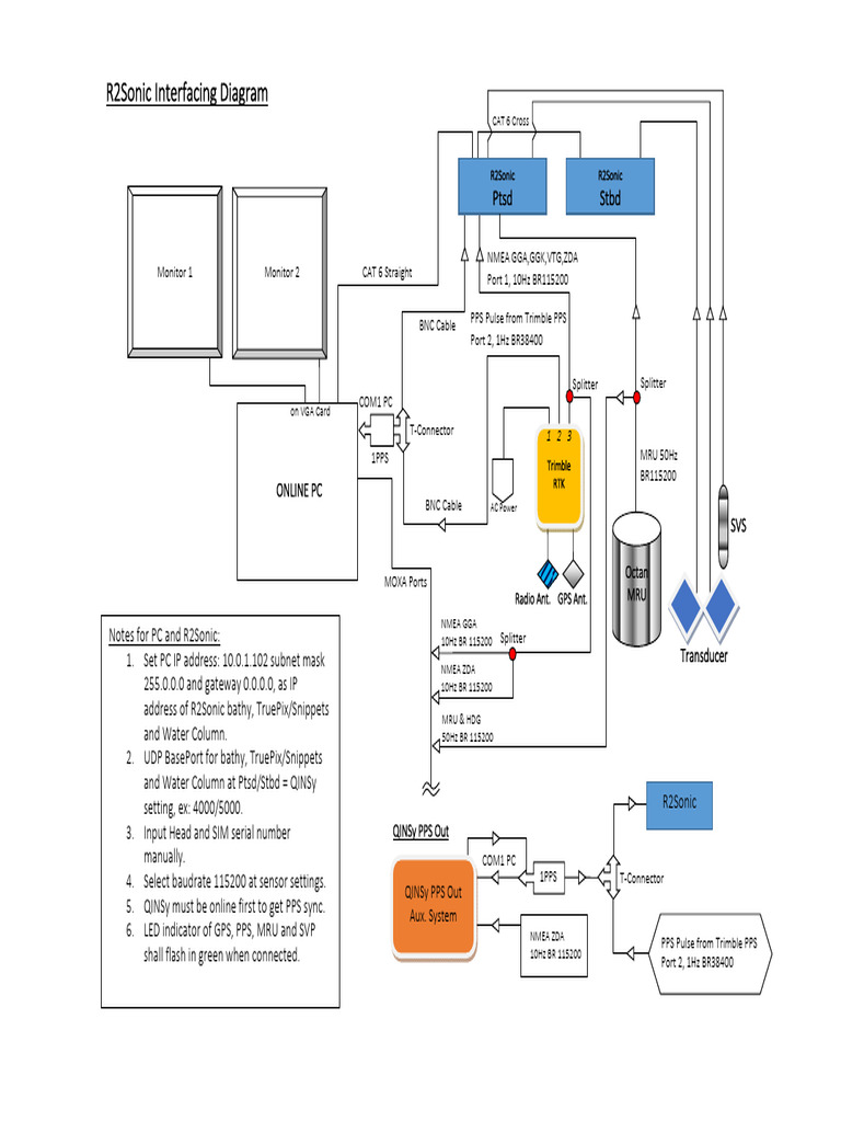 R2Sonic_Interfacing Diagram | PDF | Computer Networking | Internet ...