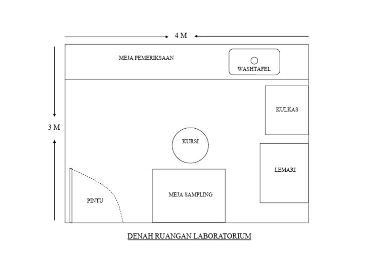 Denah Laboratorium | PDF