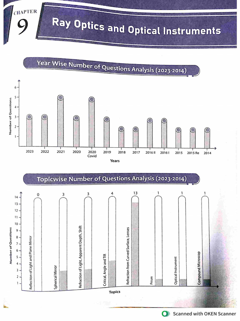 Ray Optics and Optical Instruments Ncert Punch | PDF