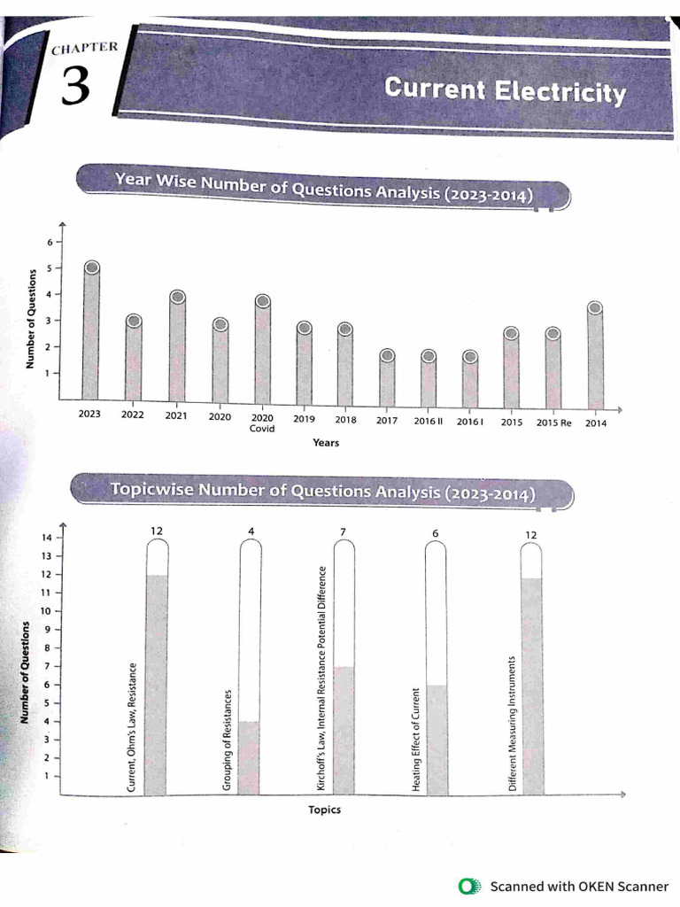 Current Electricity Ncert Punmki | PDF