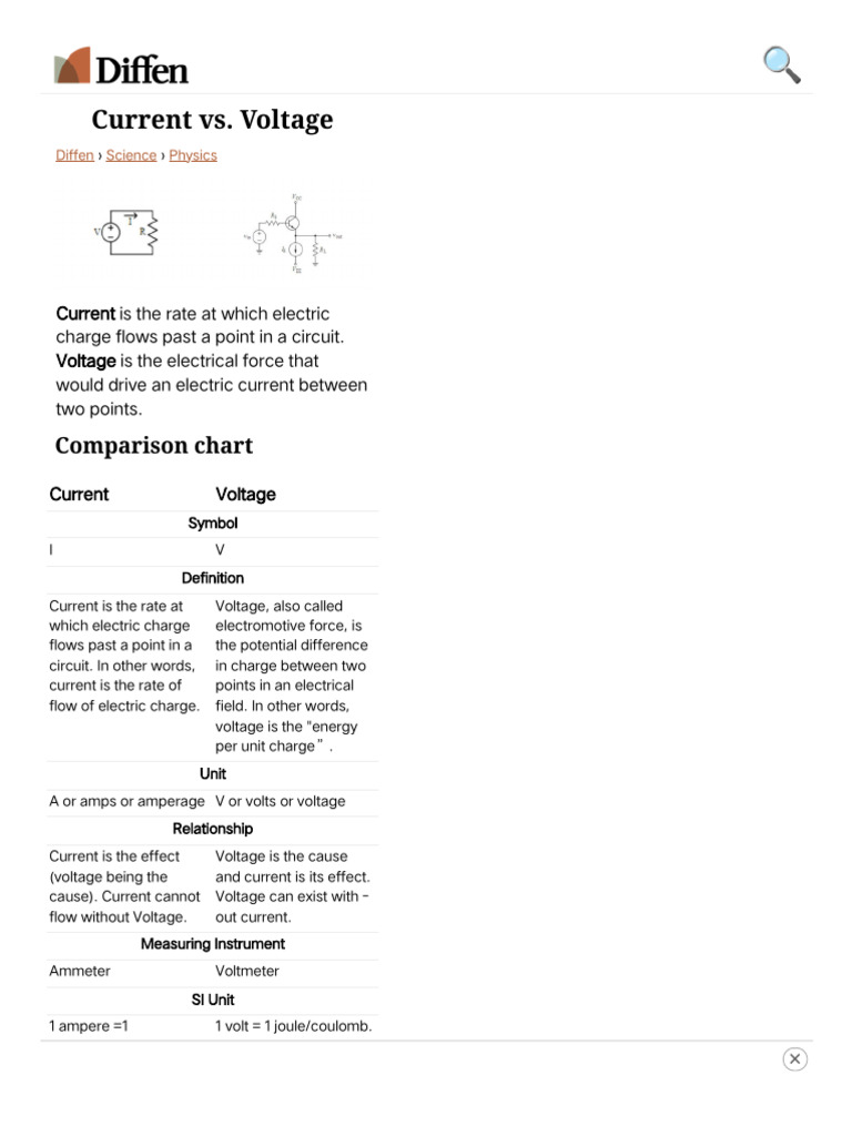 Current vs. Voltage Explained | PDF | Voltage | Volt