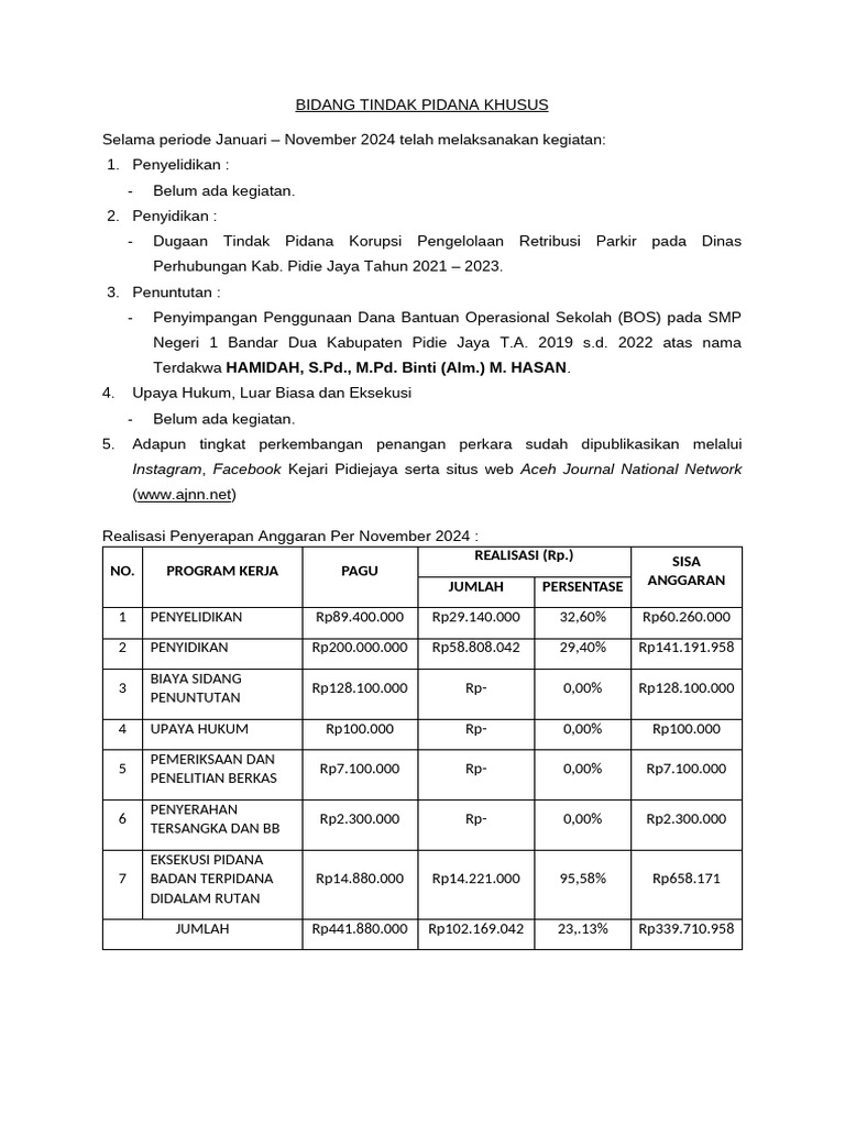 Capaian Kinerja Pidsus (Kunker) | PDF