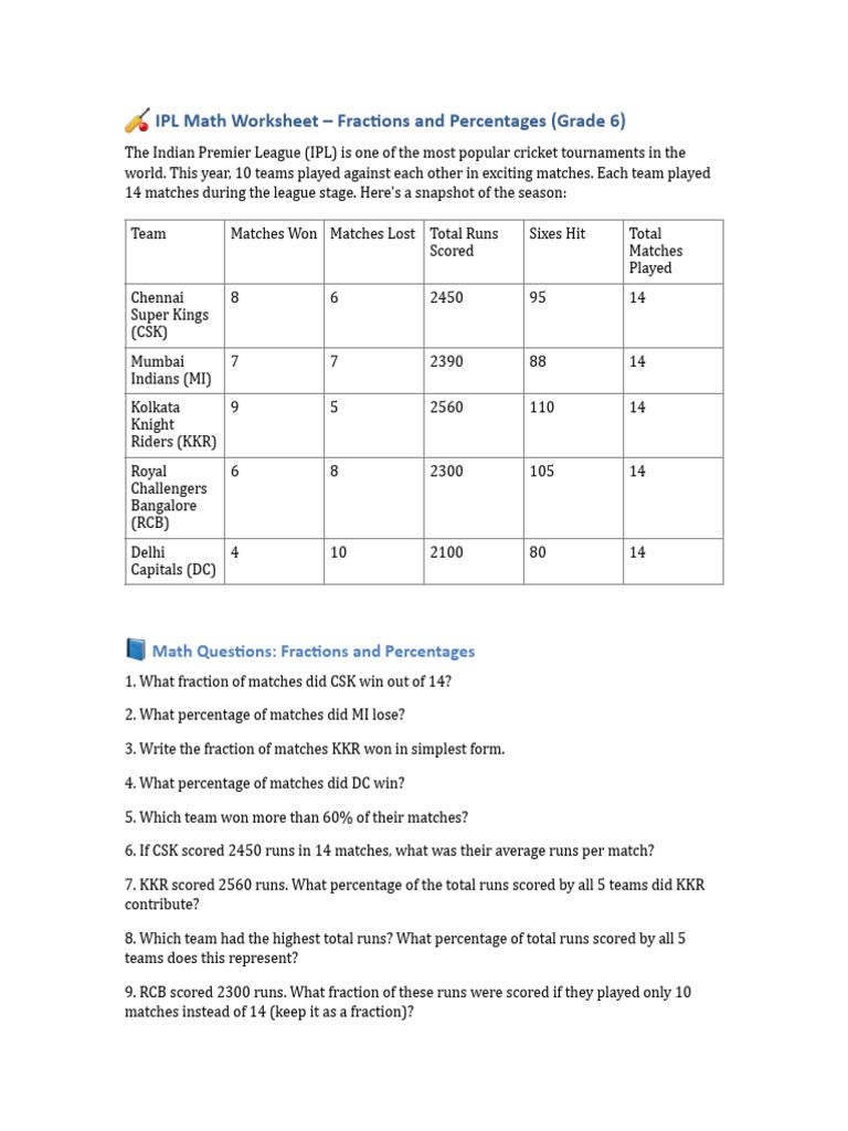 IPL Math Worksheet for Grade 6 | PDF | Professional Sports Leagues ...