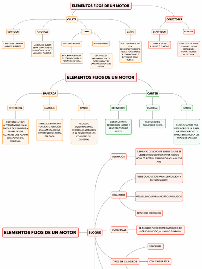 Elementos Fijos de Un Motor | PDF