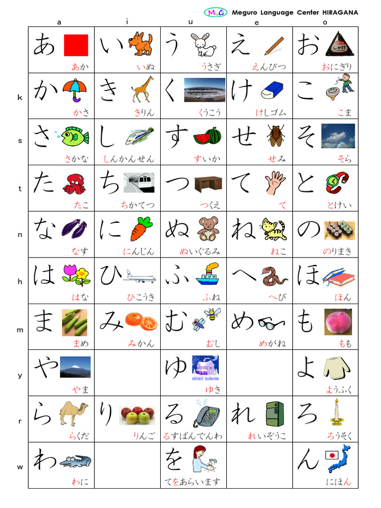 Hiragana Table | PDF