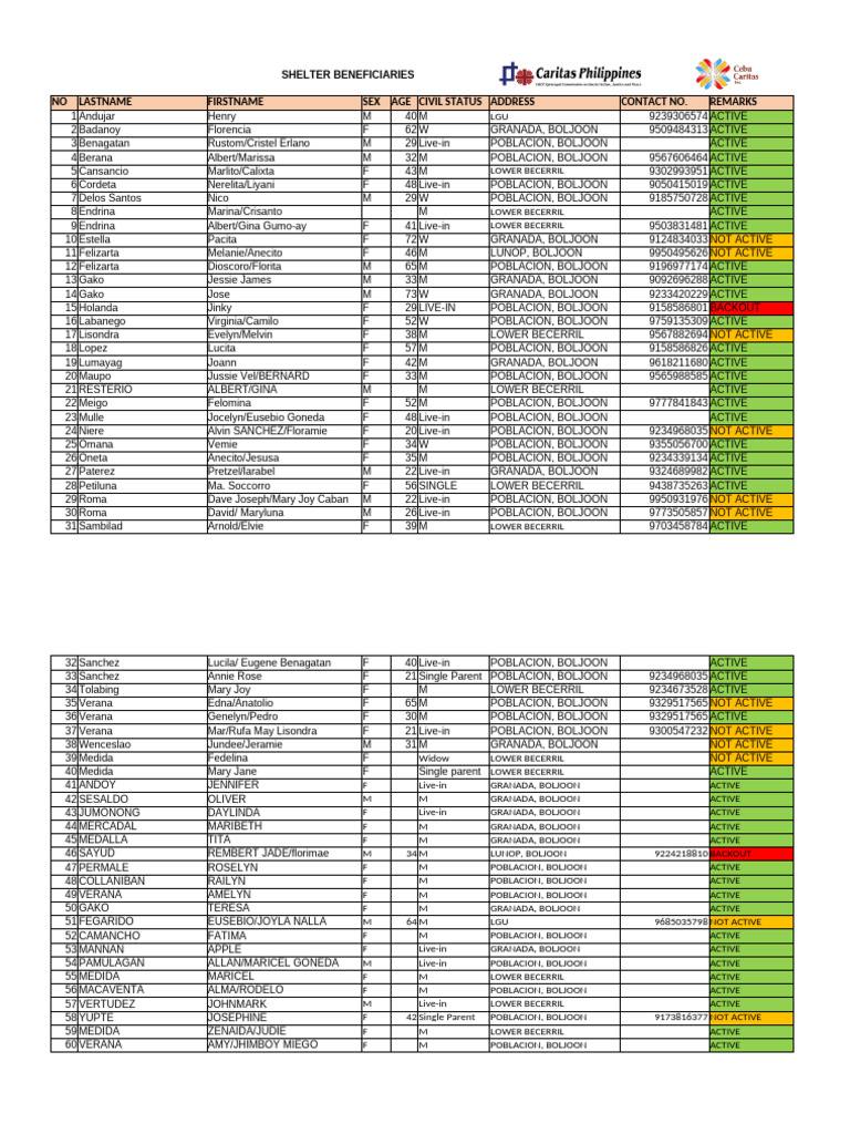 Shelter Masterlist | PDF