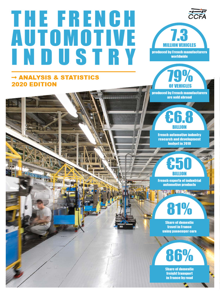 Analysis and Statistics 2020 | PDF | Automotive Industry | Car