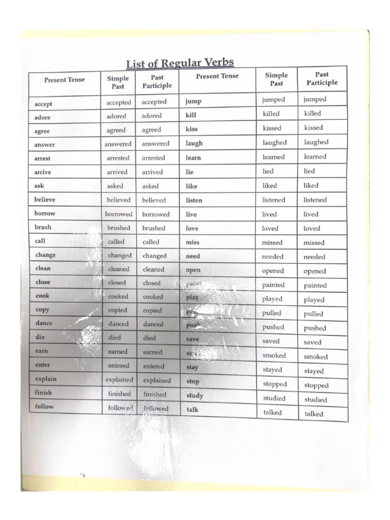 List of Regular Verbs | PDF