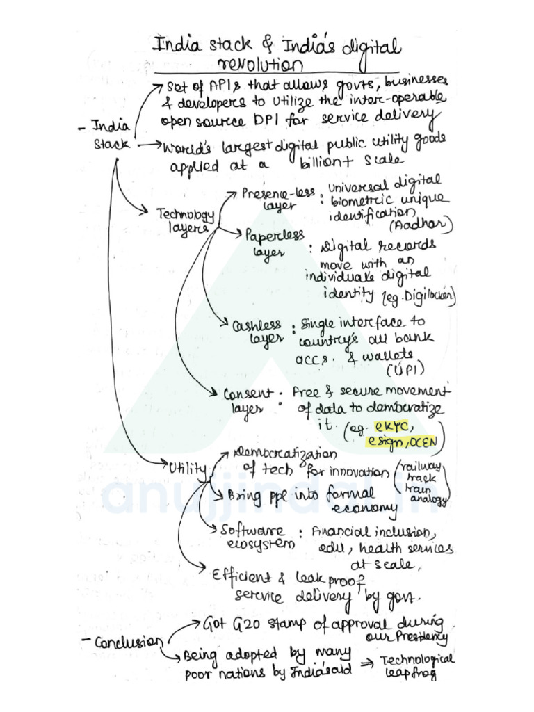 Tanay Gaurav Indias Digital Revolution | PDF