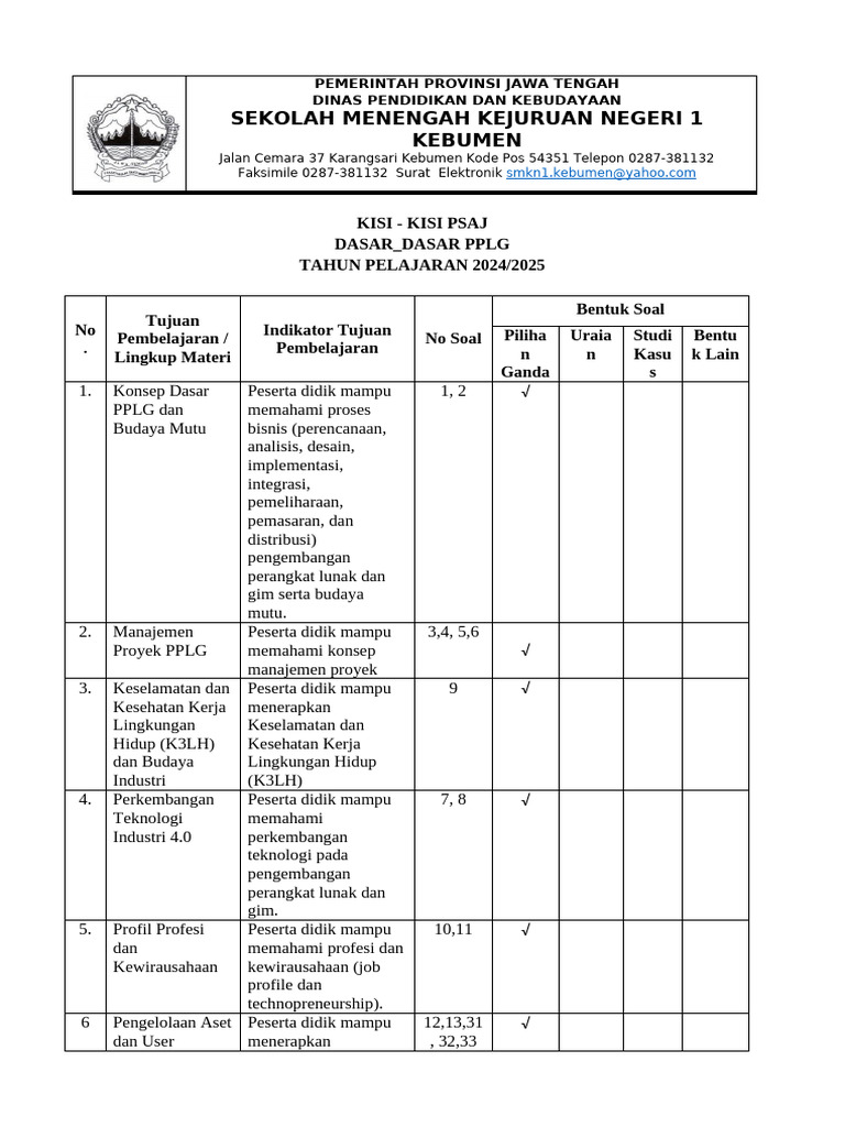 Kisi Kisi Dan Pedoman Penilaian Dasar-Dasar PPLG X PPLG Utama-1 | PDF