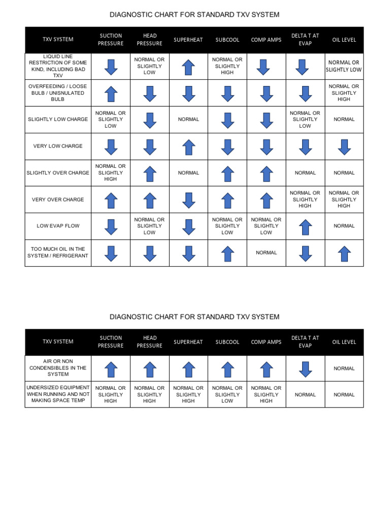 Standard TXV System | PDF | Thermodynamic Properties | Engineering ...