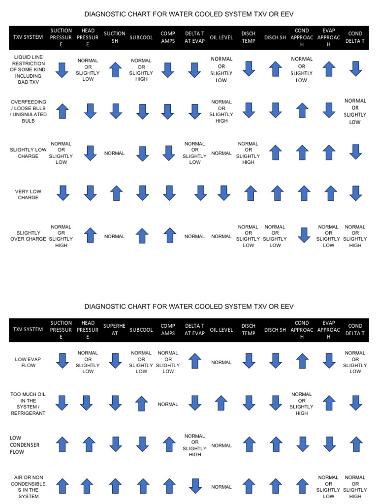 Water Cooled TXV and EEV | PDF | Gases | Liquids