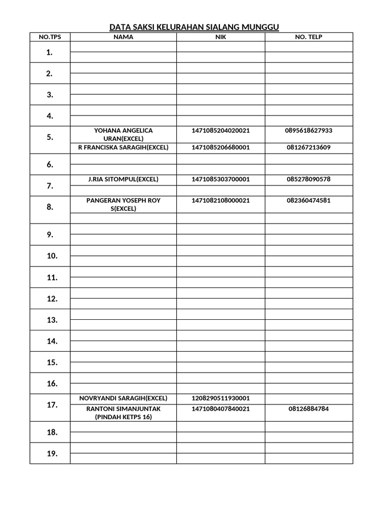 Data Saksi Kel - Sialangmunggu | PDF