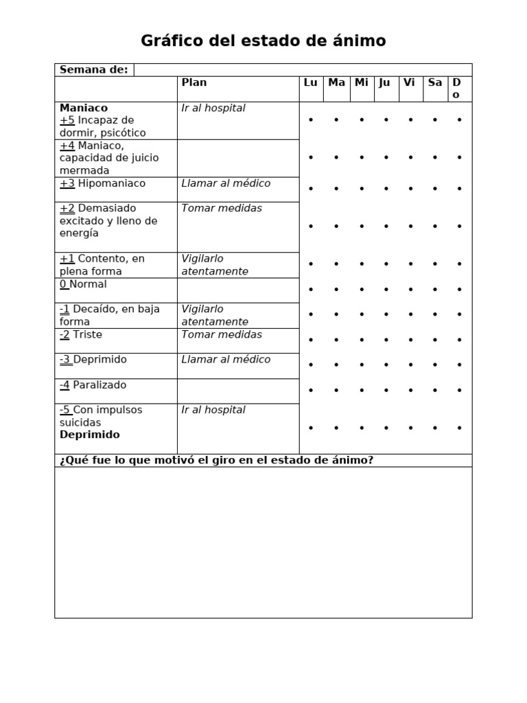 Gráfico Del Estado de Ánimo | PDF | Estado de ánimo (psicología ...