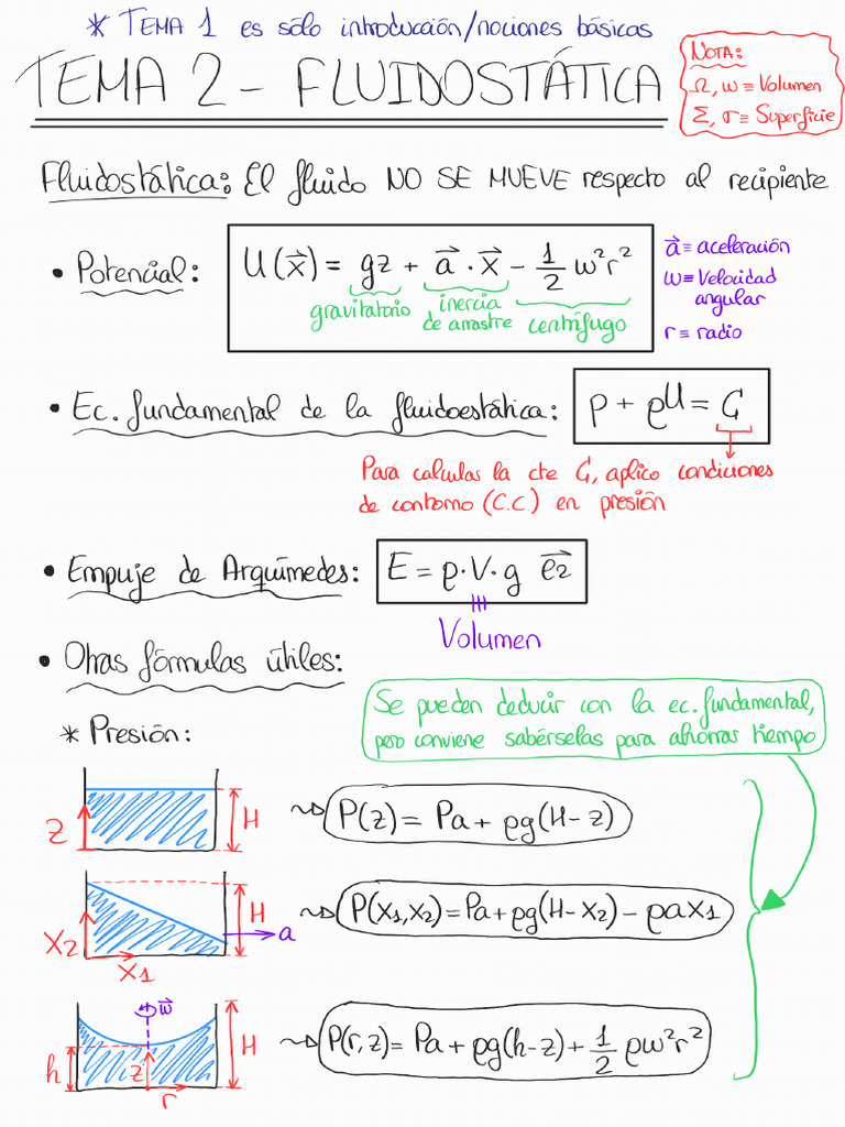 Resumen Formulario Completo Fluidos | PDF