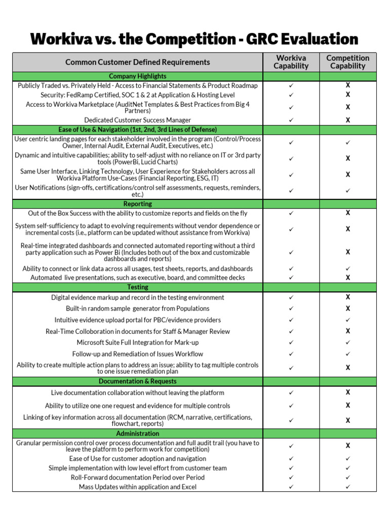 Workiva vs. Competiton Requirements | PDF | Information Technology ...