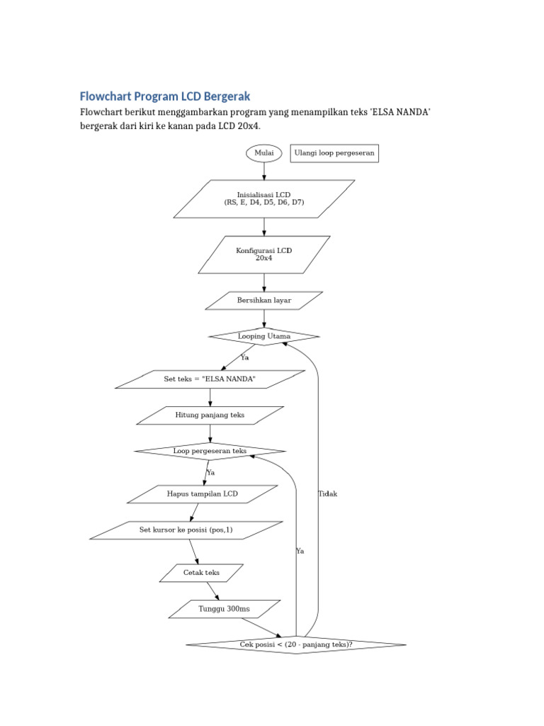 flowchart_lcd_moving | PDF