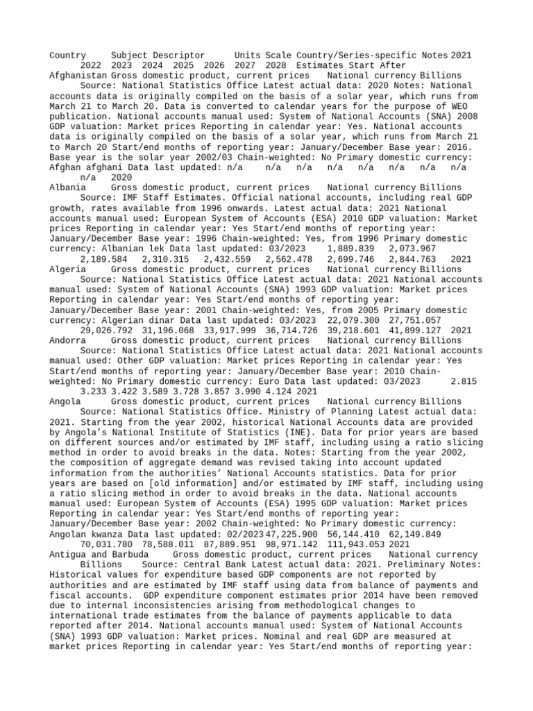 WEO_Data (2) | PDF | National Accounts | Gross Domestic Product