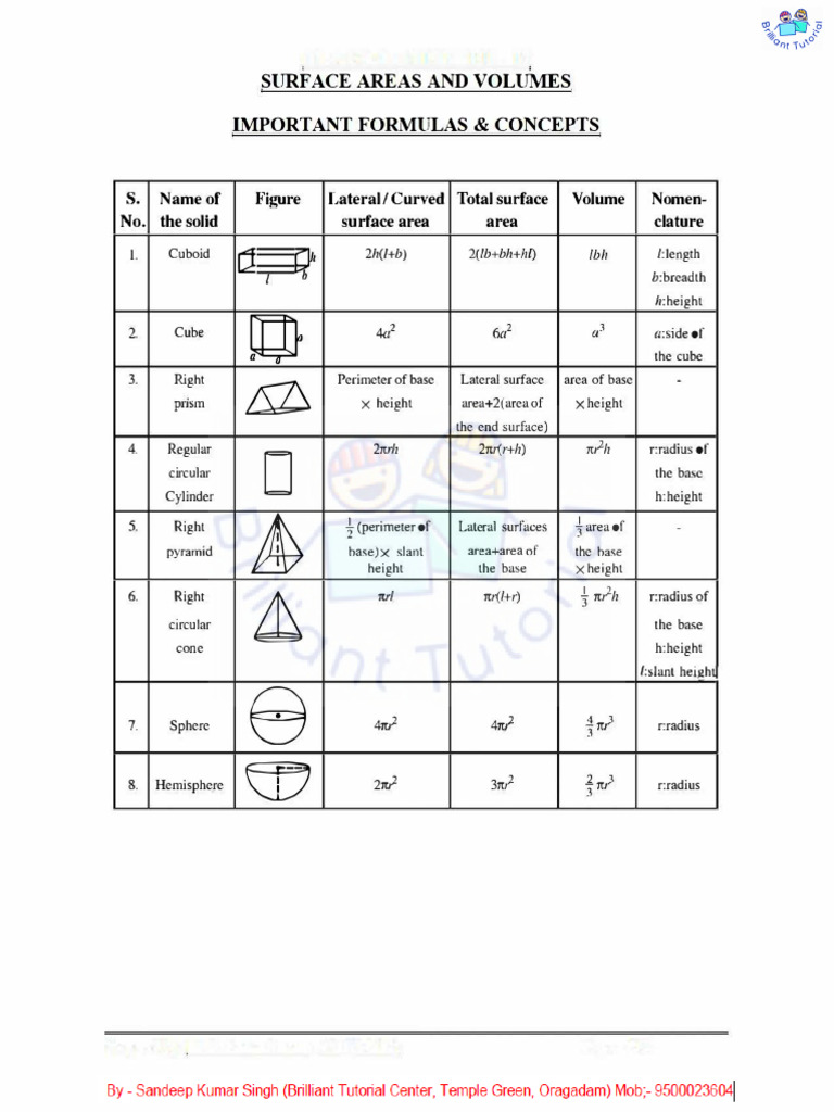 Surface Area Volume 08072024 - QB | PDF | Sphere | Volume
