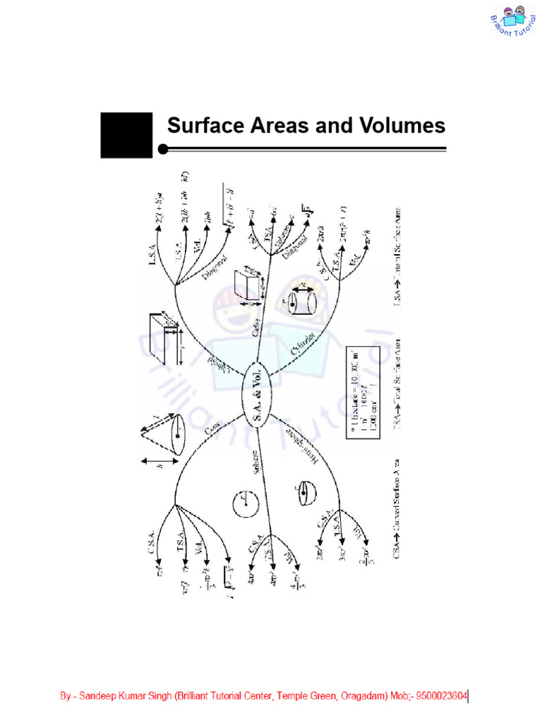 Surface Area Volume 08072024 - Set1 | PDF | Volume | Metrology