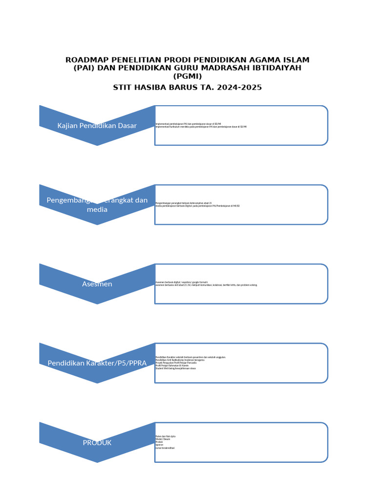 Roadmap Pendidikan PAI dan PGMI 2024-2025 | PDF