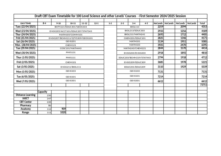 Draft - 2024-2025 First Semester 100L Science & Other Levels Exam Timetable | PDF