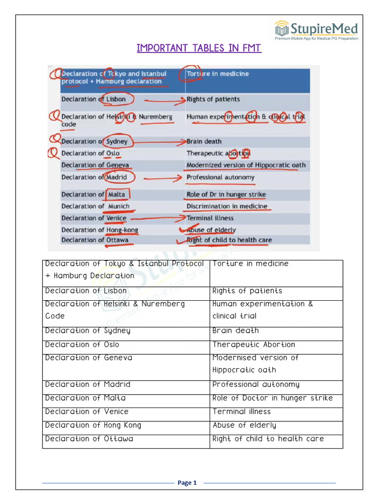 FMT - Important Tables in FMT Atf | PDF