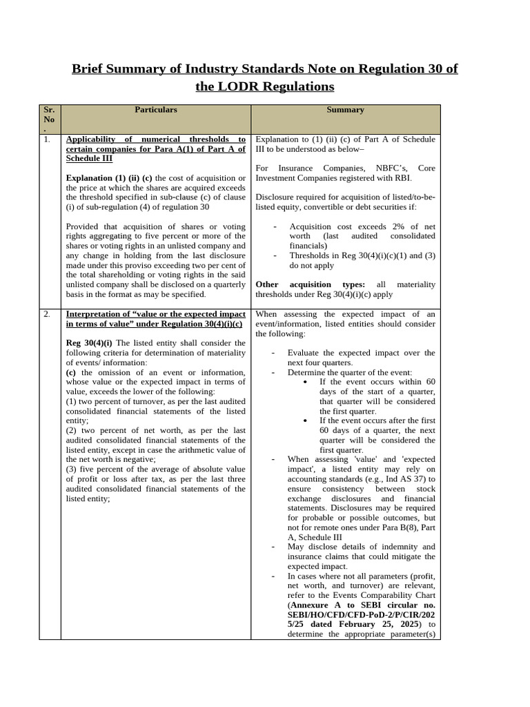 Summary of Regulation 30 Standards | PDF | Mergers And Acquisitions ...