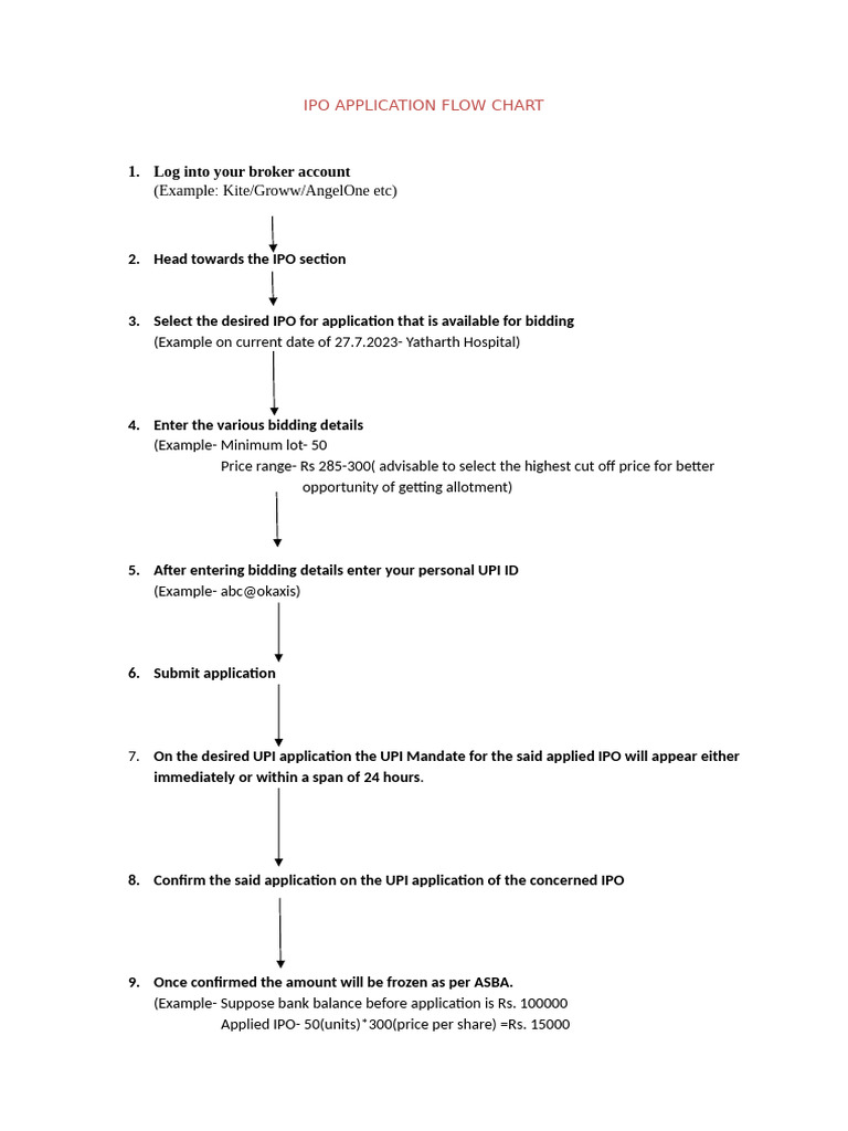 IPO APPLICATION FLOW CHART | PDF