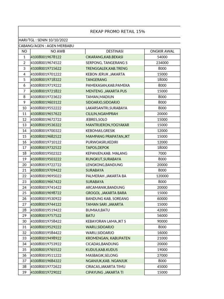 Rekap Promo Campaign Retail (10.10) | PDF