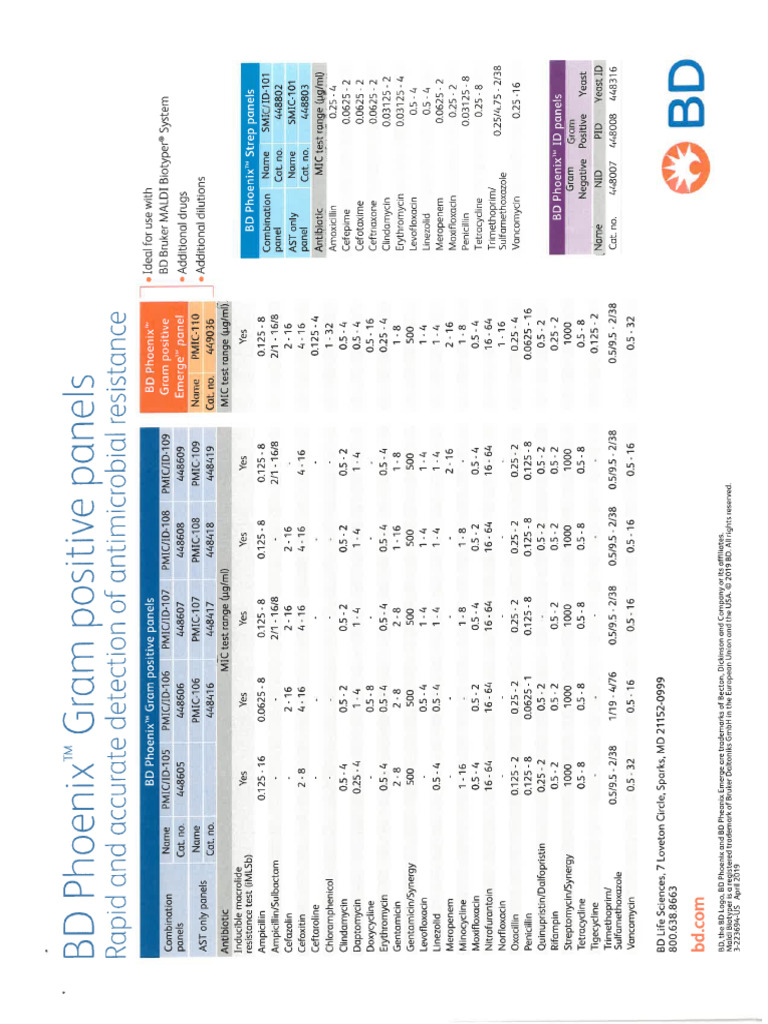 Antibiotic Panel For BD and Microscan | PDF