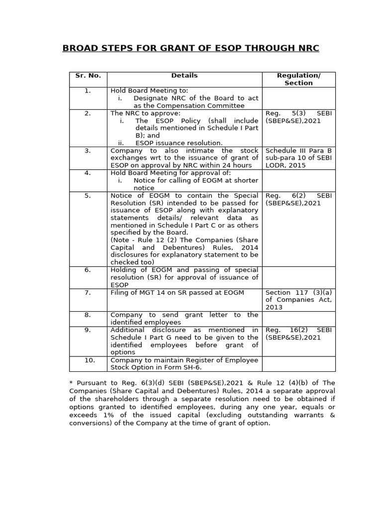 Broad Steps For Grant of Esop | PDF | Business | Business Law
