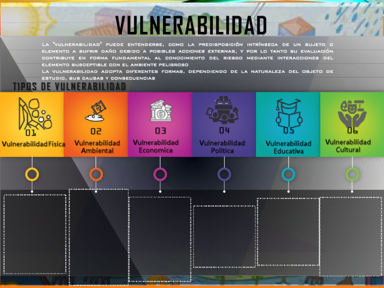Vulnerabilidad | PDF | Entorno natural | Riesgo