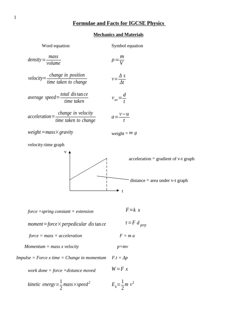 Formulae & Facts for IGCSE Physics 2019 | PDF | Voltage | Force